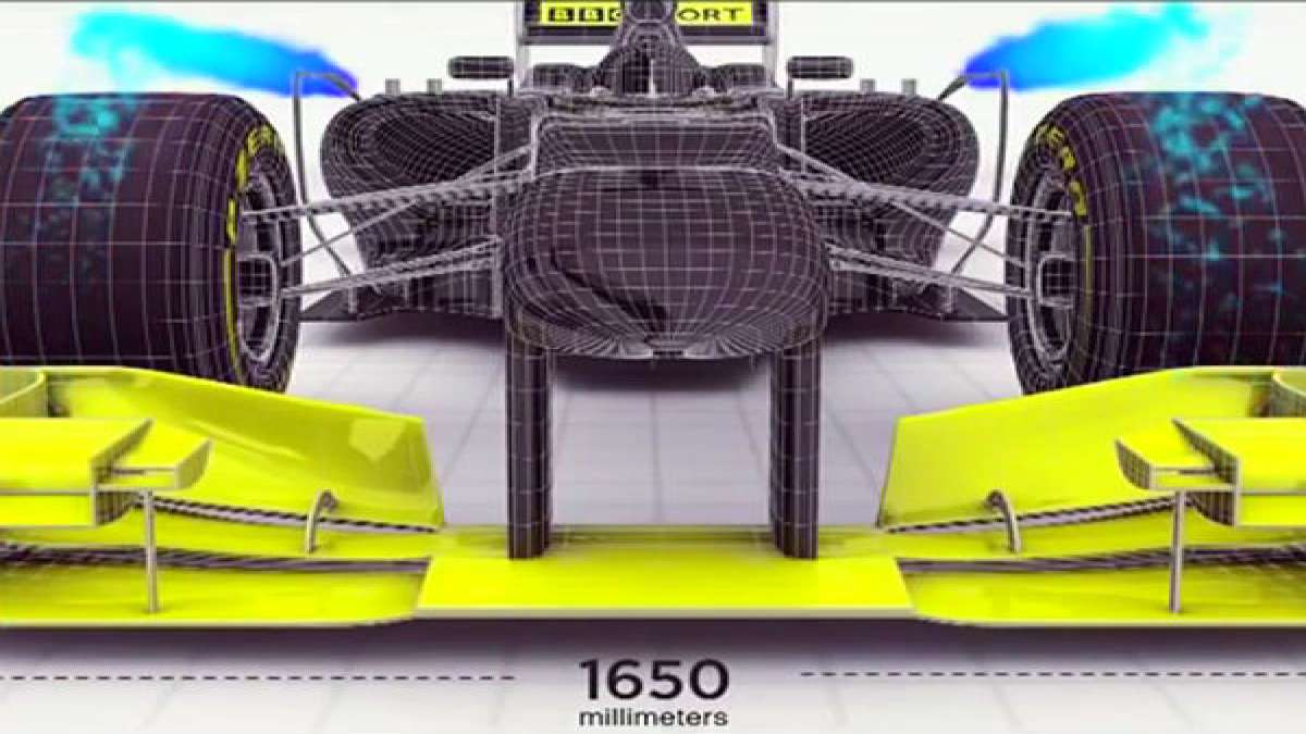 New Formula 1 Rule Changes Explained In Video - DriveSpark News