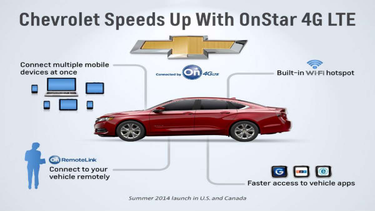 Chevrolet In-Car 4G LTE Announced At CES 2014 - DriveSpark News