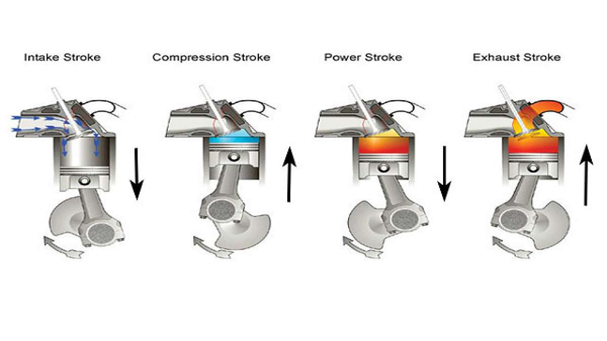 Four-stroke Engines: A Simple Guide To The Basics - DriveSpark