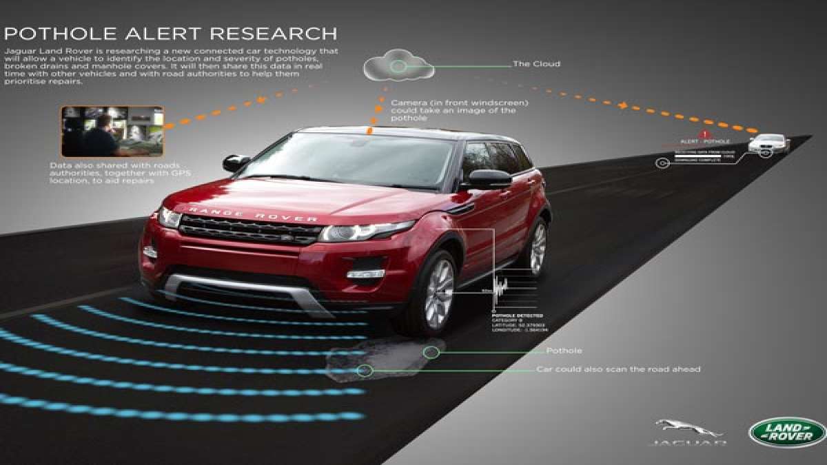 JLR Researching New Pothole Detection Technology - DriveSpark News