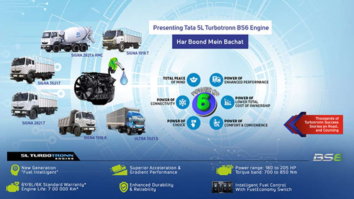 Tata Motors Introduces New Turbotronn Engines For CV Segment ...