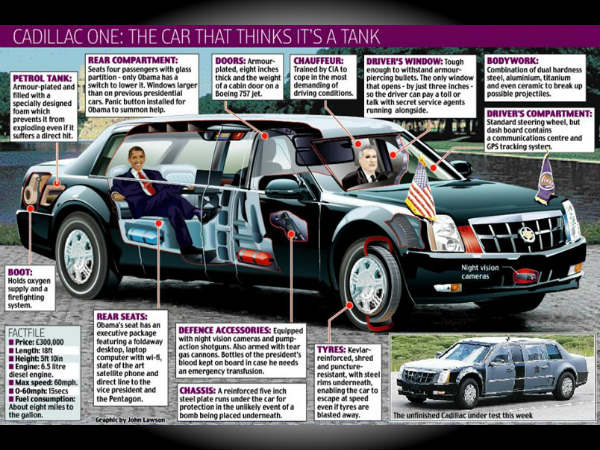 Barack Obama | Presidential Car | Cadillac | Beast | Bullet Proof ...