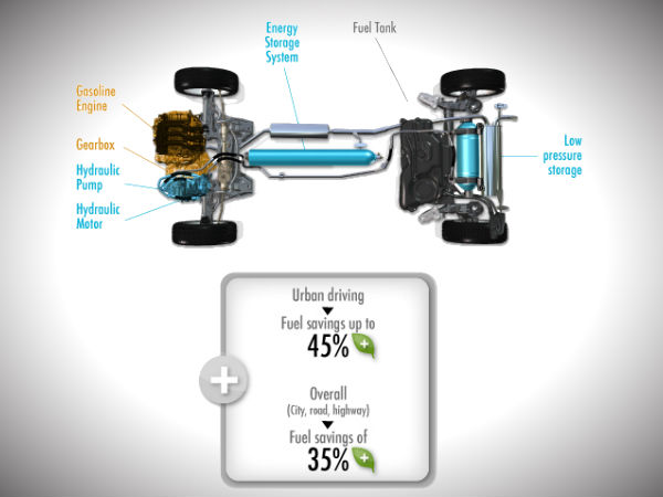 Hybrid Air | Concept Car | Mileage Up to 50kmpl | Developed BY PSA ...