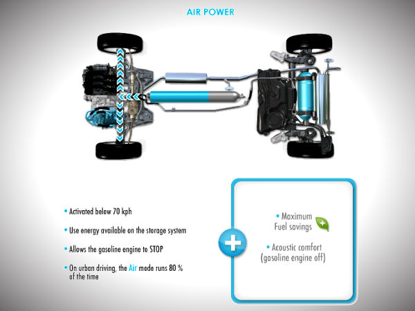 Hybrid Air | Concept Car | Mileage Up to 50kmpl | Developed BY PSA ...
