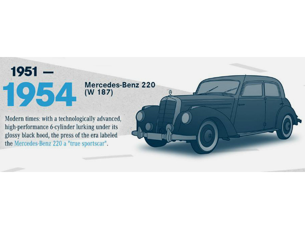 Mercedes Benz | S Class Evolution - DriveSpark