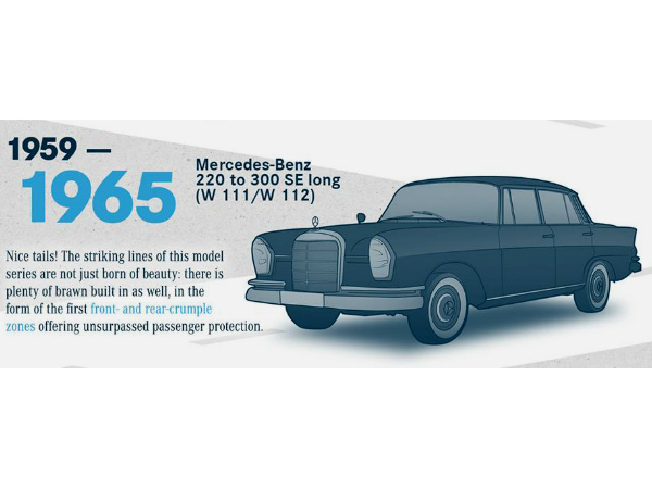 Mercedes Benz | S Class Evolution - DriveSpark