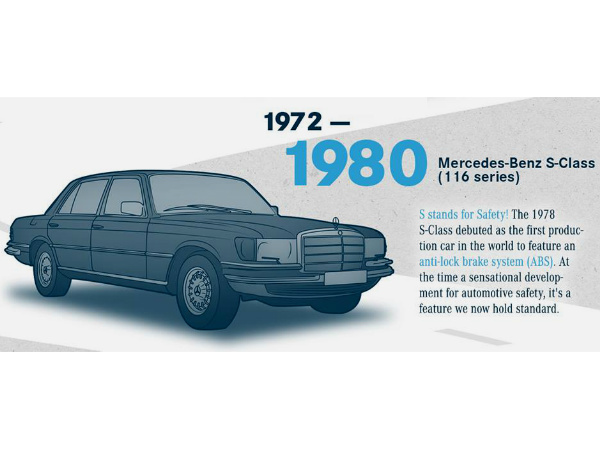 Mercedes Benz | S Class Evolution - DriveSpark