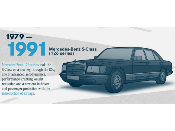 Mercedes Benz | S Class Evolution - DriveSpark