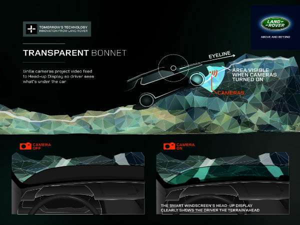 Land Rover Discovery With Invisible Hood - DriveSpark News