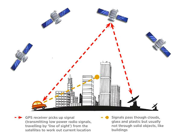 How A Portable GPS Navigation Device Works - DriveSpark