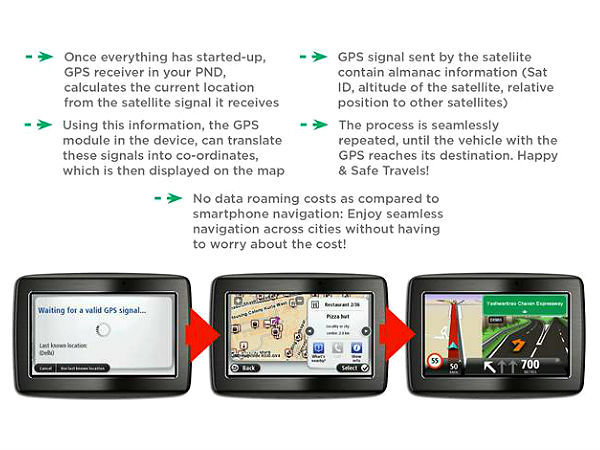 How A Portable GPS Navigation Device Works - DriveSpark