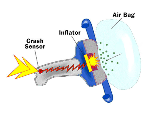 Airbags: How They Work, History, Types & More - DriveSpark