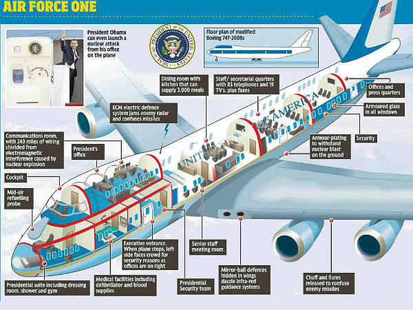 Air Force One: A Look Into Obama's Flying Fortress - DriveSpark