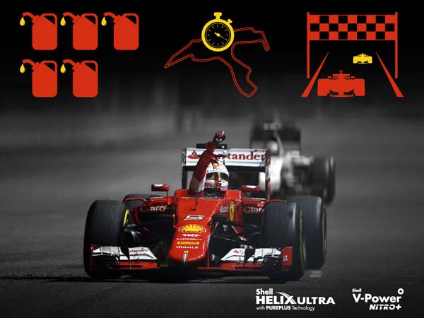 Shell Boosted Scuderia Ferrari’s Performance By 25 Percent - DriveSpark ...