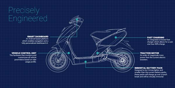 Interview: Tarun Mehta - Scooters Is The New Benchmark - DriveSpark