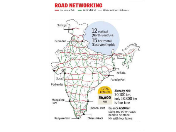 Government Plans Highway Grids For Smooth Travel - DriveSpark News