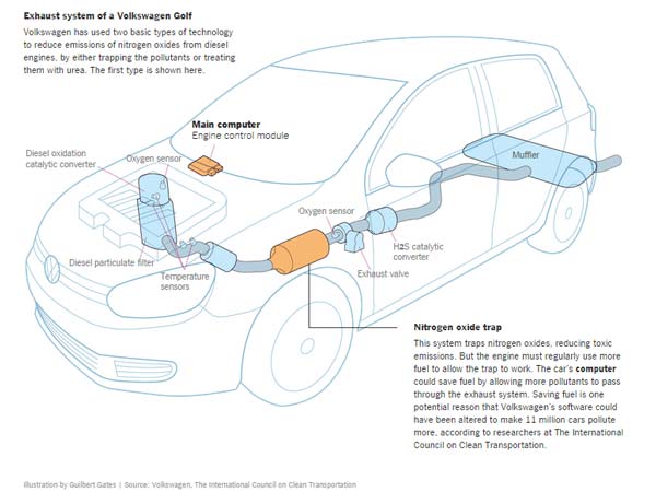 Volkswagen “Dieselgate” Scandal Explained; Key Details - DriveSpark News