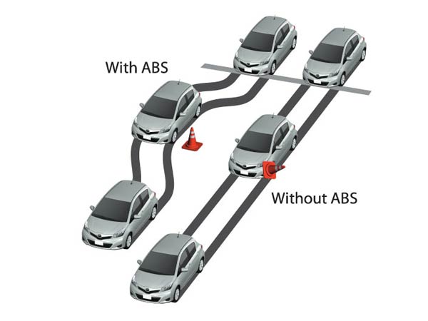 Anti-Lock Braking System Mandatory For Cars & Buses From April 2019 ...