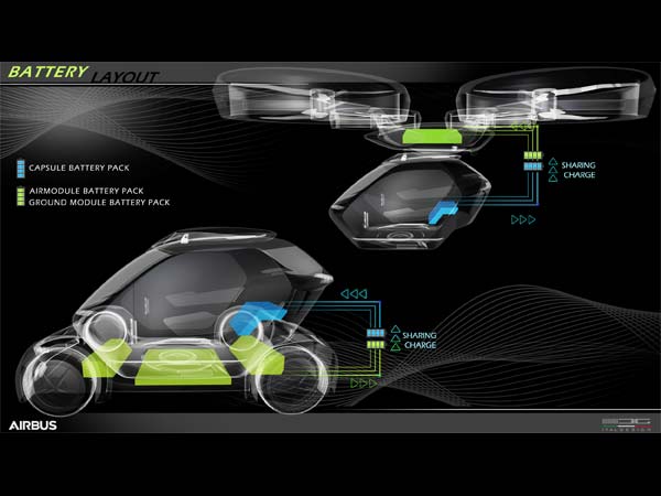 Airbus Reveals Flying Car Concept - DriveSpark
