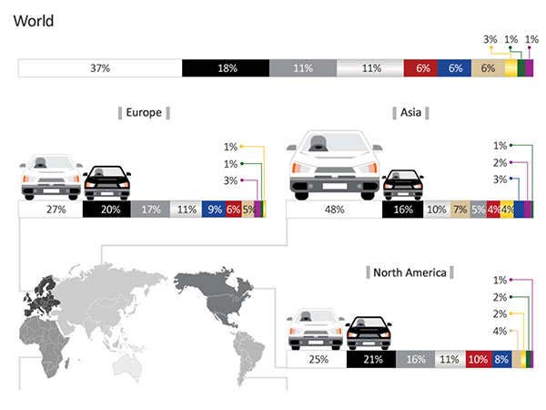 Survey Reveals White Is The World’s Preferred Car Colour - DriveSpark News