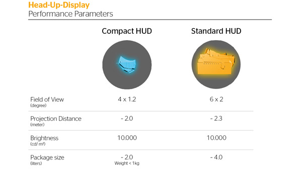 Continental Builds Heads Up Display For Sport And Performance Cars ...