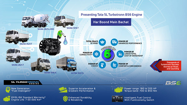 Tata Motors Introduces New Turbotronn Engines For CV Segment ...