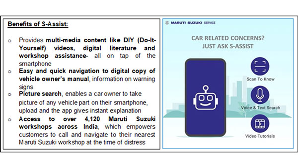 Maruti Suzuki’s Journey in Revolutionary Digital Technologies For A ...