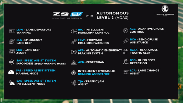 MG ZS EV Launched With Level 2 ADAS: Price, Features, And More ...