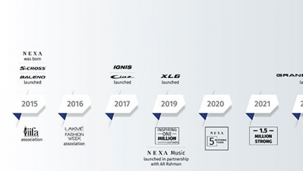 NEXA Celebrates 8 Years Of Providing Global Automotive Experiences To ...