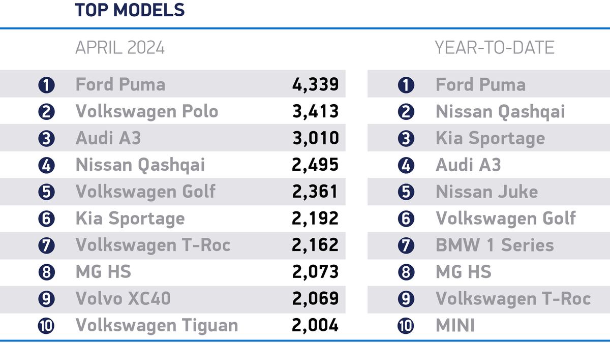 UK New Car Market Sees Growth With Electrified Vehicles Leading The ...