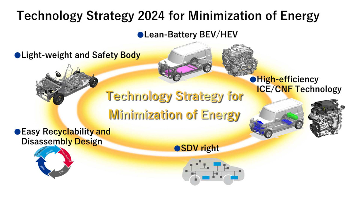 Suzuki Tech Plan: Electric Vehicles, Lightweighting For A Sustainable ...