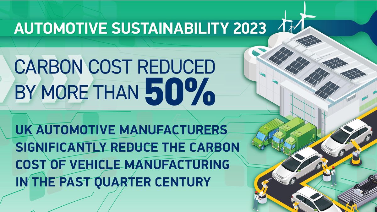 UK Auto Industry Champions Green Growth, Halves Carbon Emissions ...